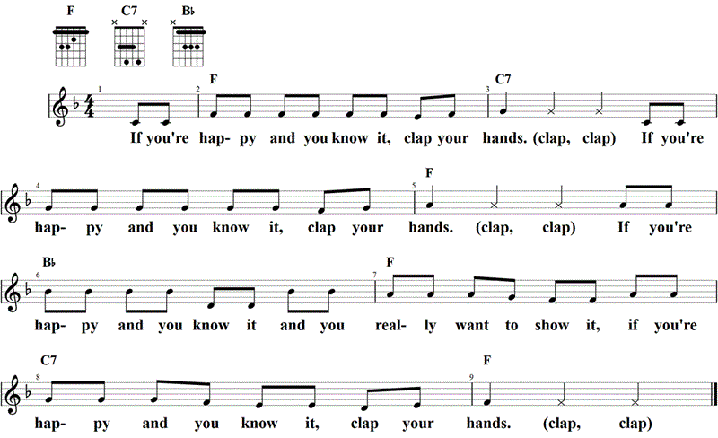 If you're happy and you know it (F)