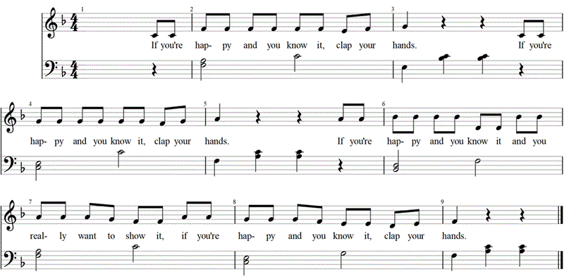 If you're happy and you know it (Klavier)